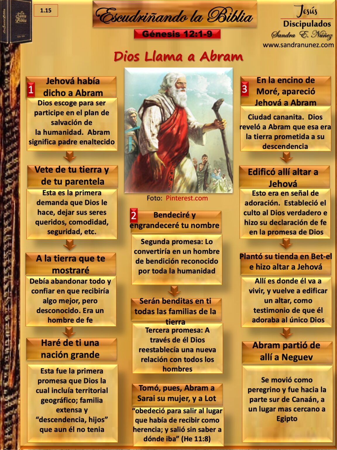 1.15 Dios Llama a Abram – Sandra Elizabeth Núñez