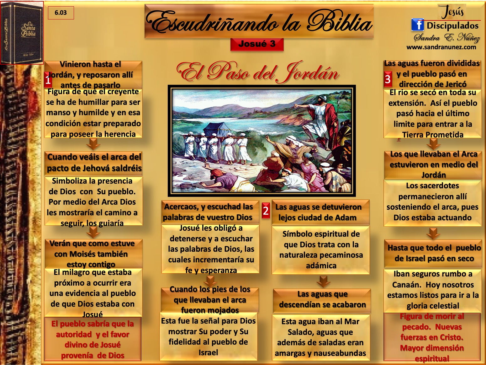 6.03 El Paso del Jordán – Sandra Elizabeth Núñez