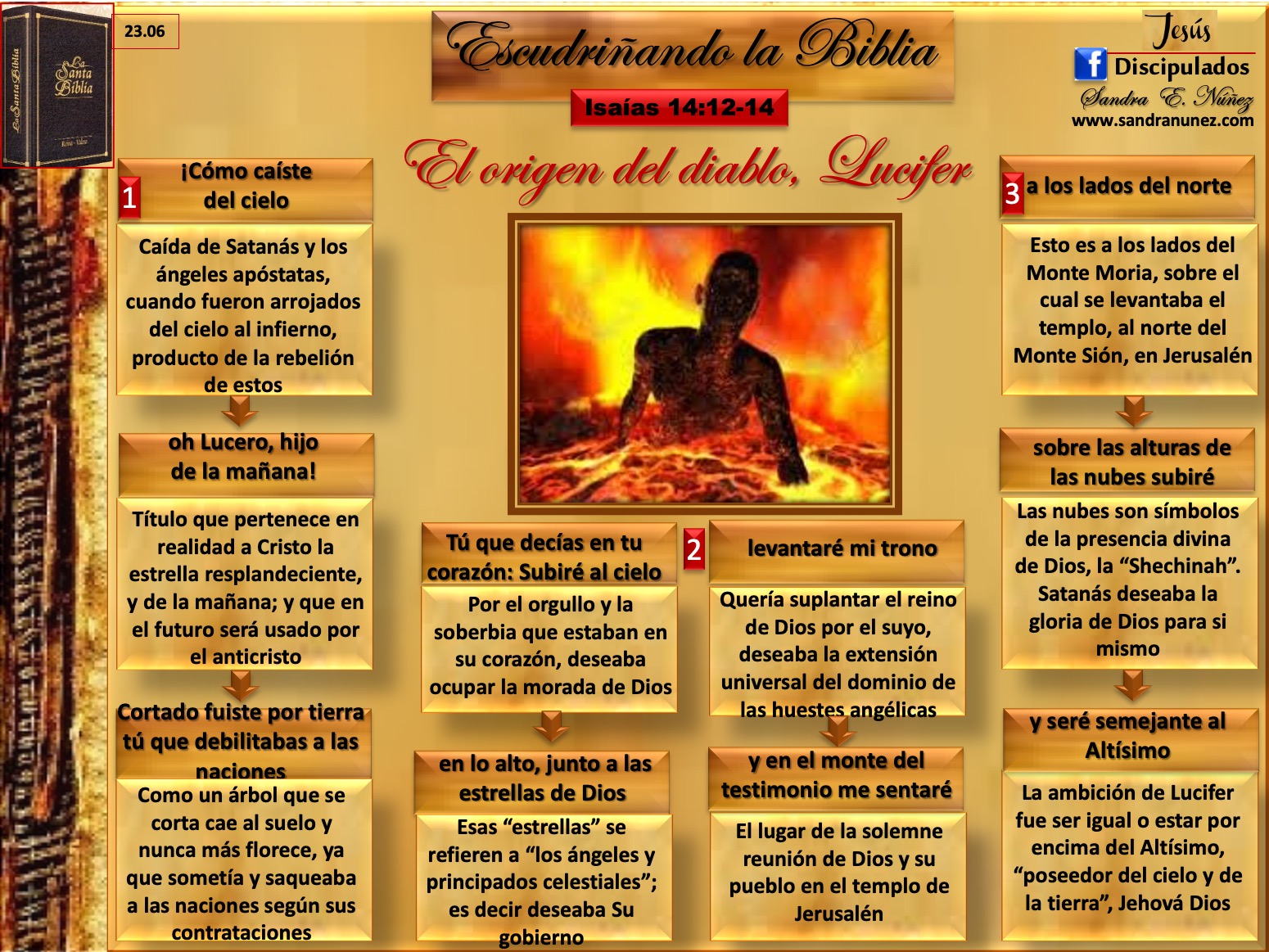 23.06 El origen del diablo, Lucifer – Sandra Elizabeth Núñez